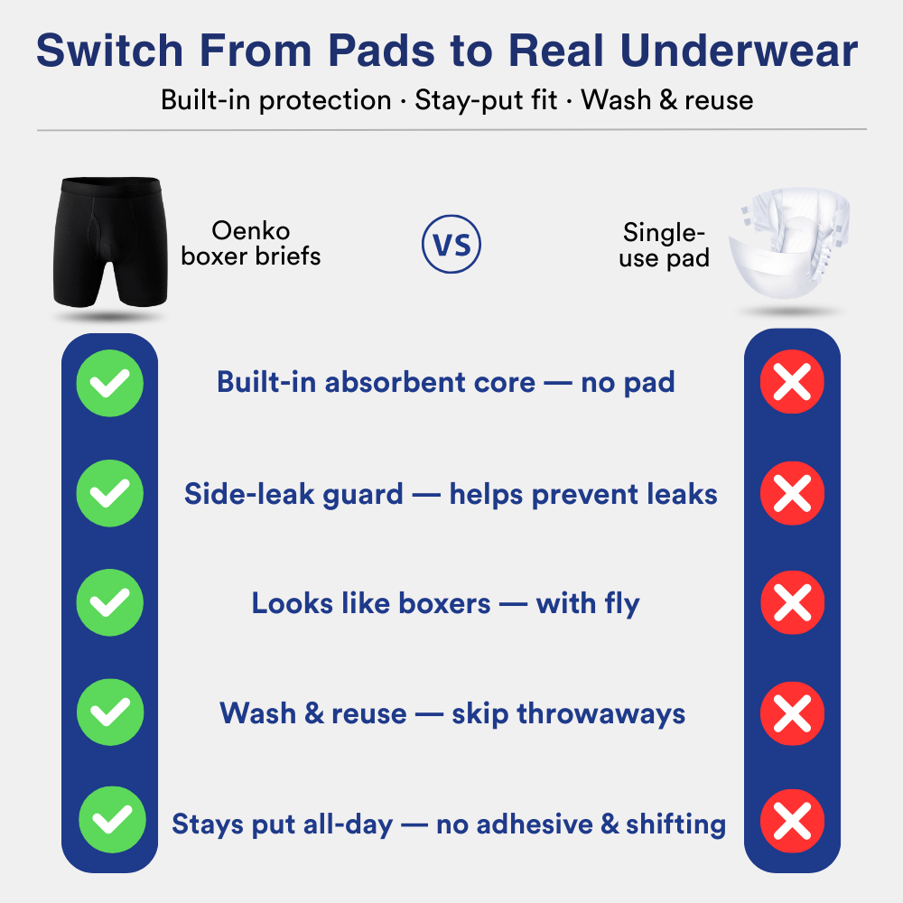 Men’s Ultra‑Absorbent Incontinence Boxer Briefs – OENKO® Official Store